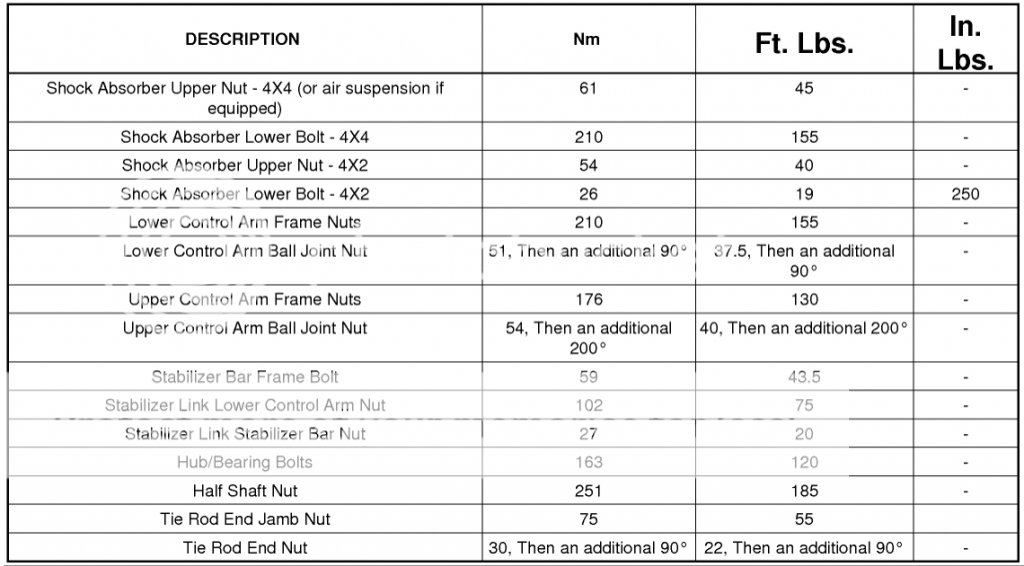 Guide to Leveling & Wheel and Tire Sizing for 06+ 4wd Ram 1500's | Page ...